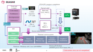 Quasar Licensing - GPU programming environment: Gepura - Quasar
